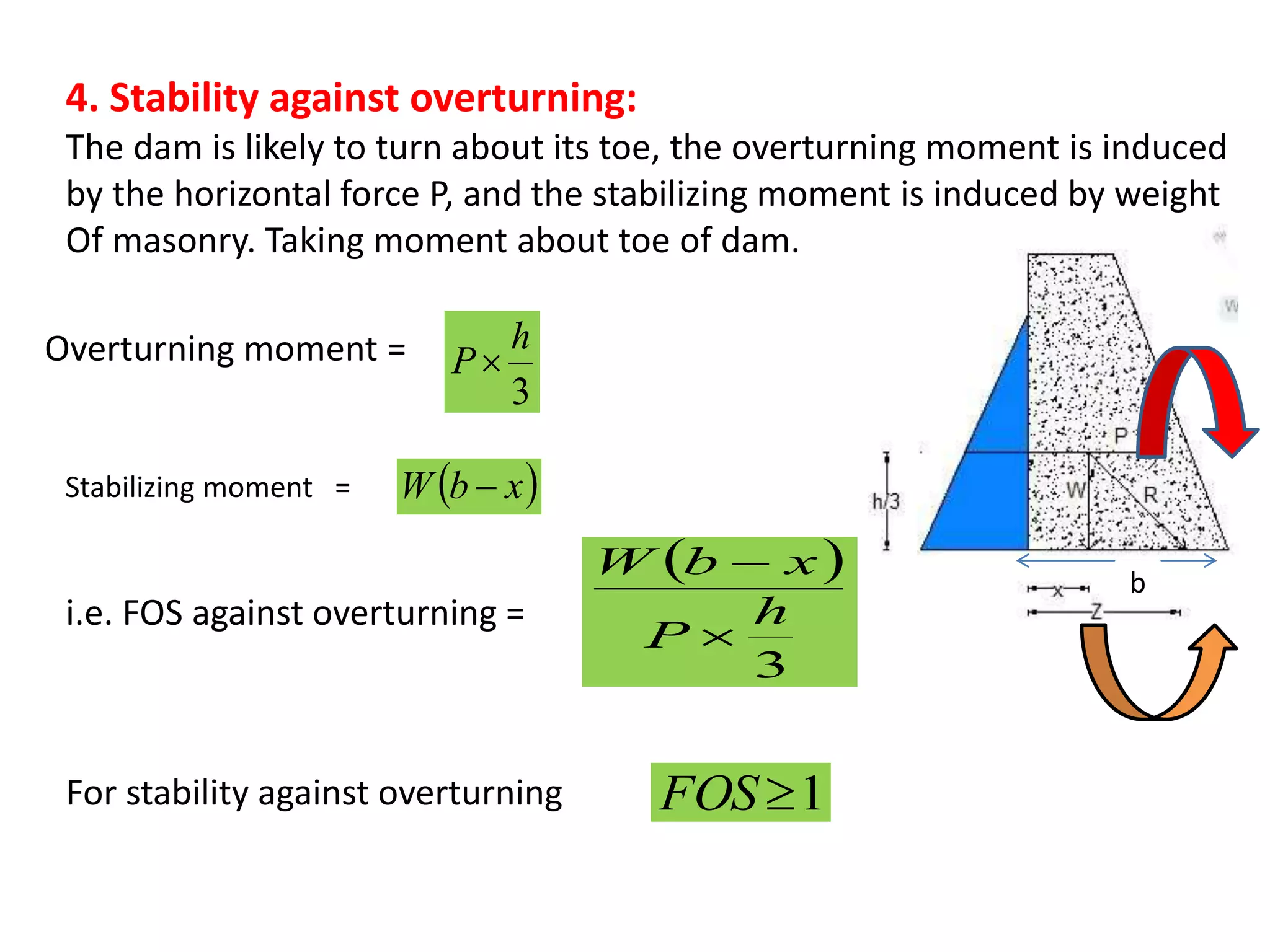 Stability analysis of dam | PPTX
