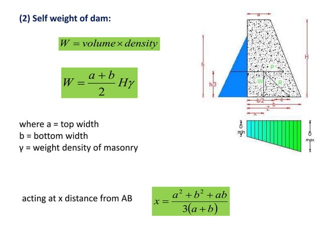 Stability analysis of dam | PPTX