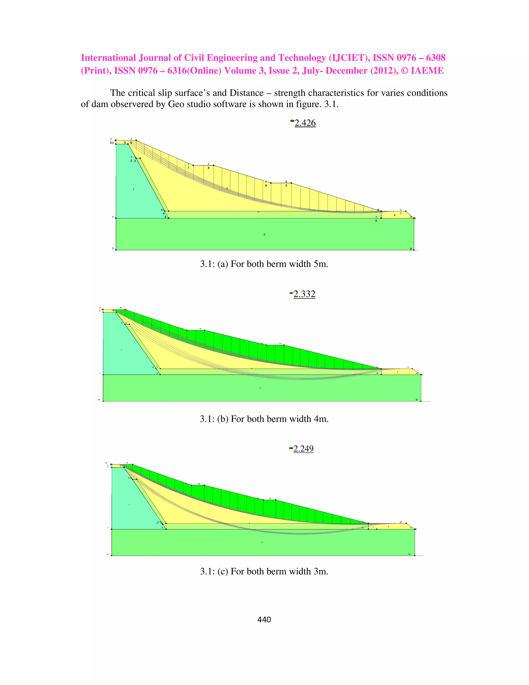 Stability analysis of earth dam by geostudio software | PDF