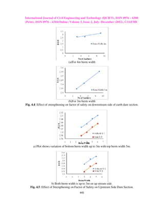 Stability analysis of earth dam by geostudio software | PDF