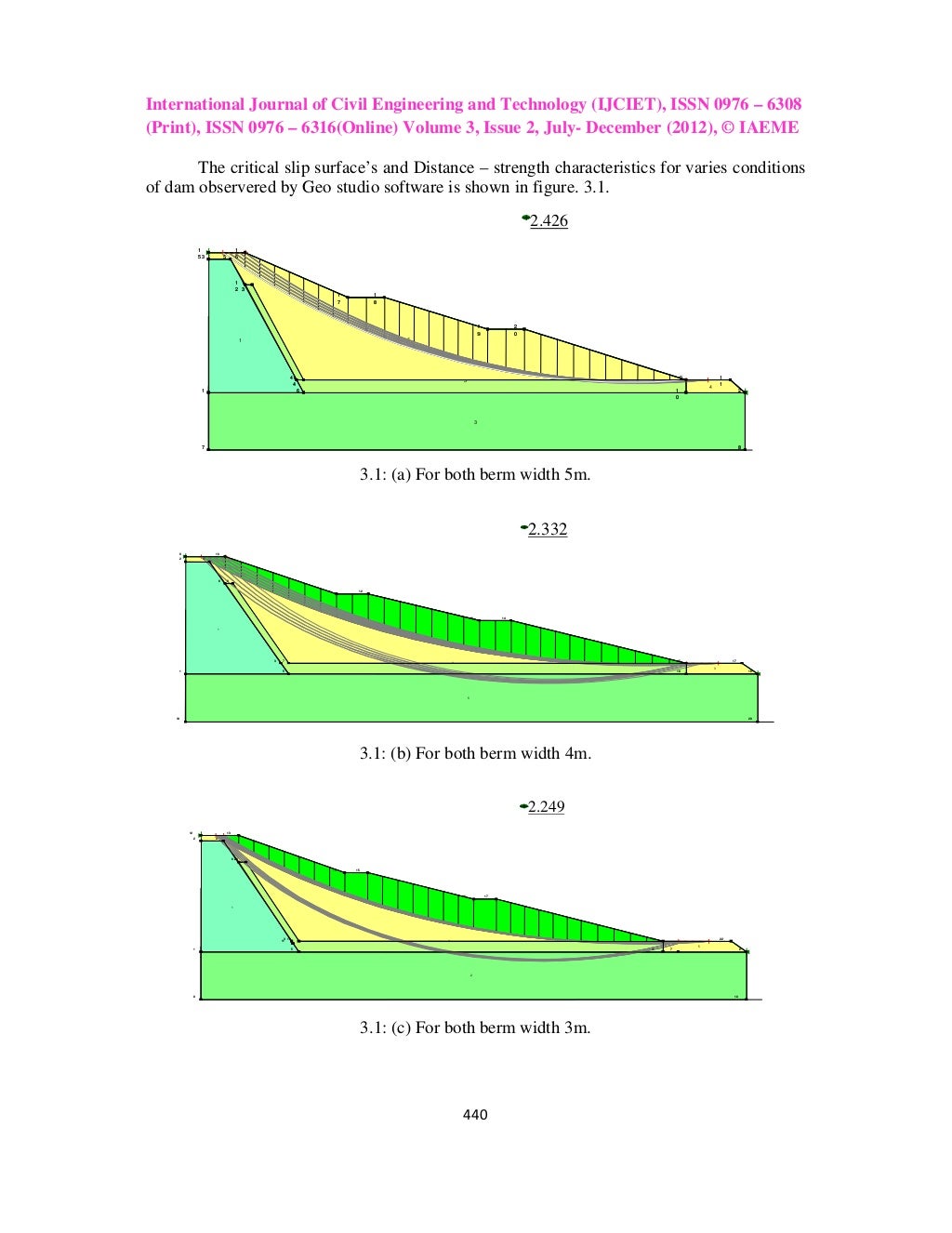 Stability analysis of earth dam by geostudio software Stability analysis of earth dam by geostudio software