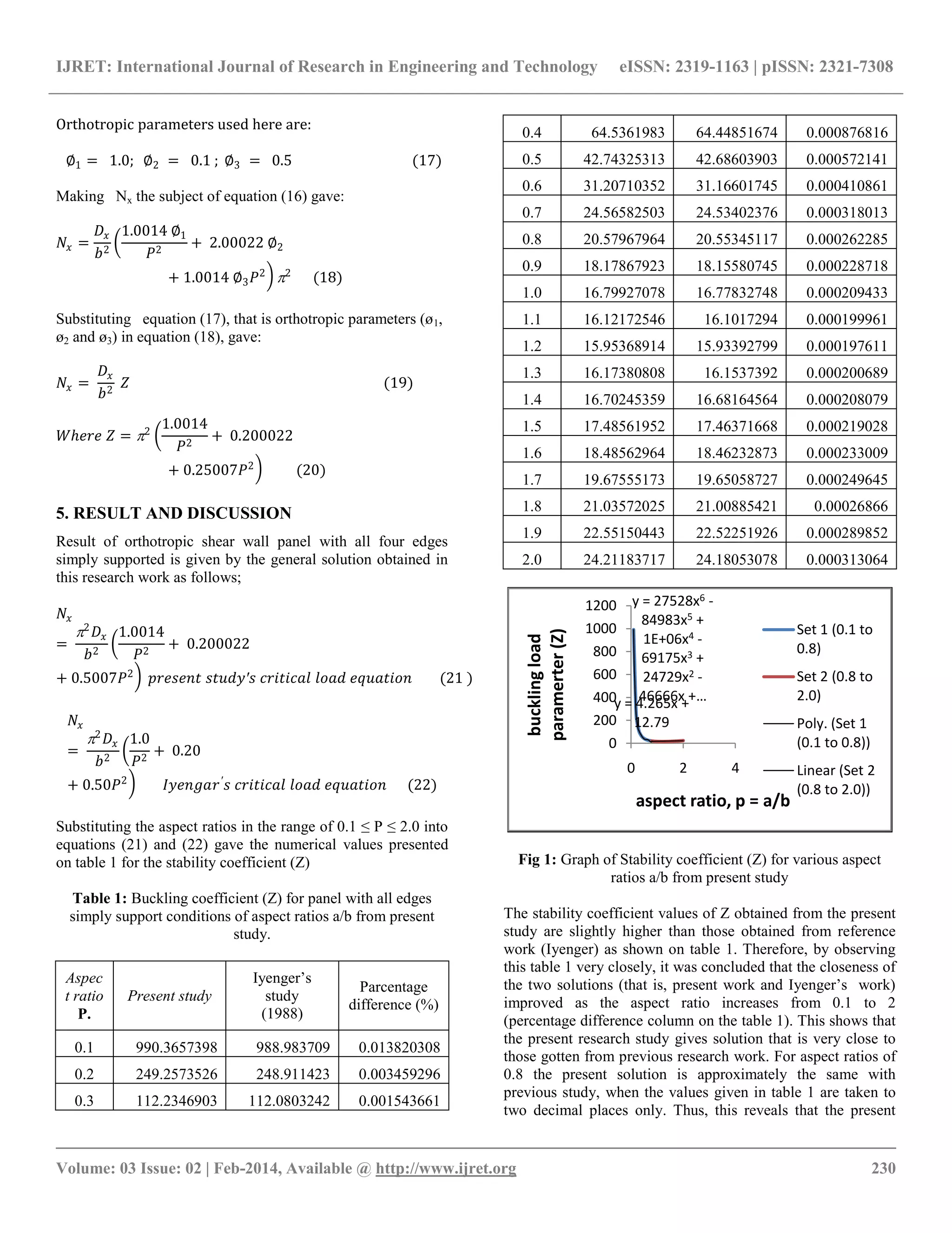 Stability analysis of orthotropic reinforce concrete shear wall | PDF