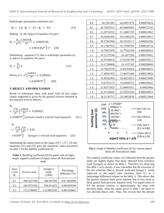 Stability analysis of orthotropic reinforce concrete shear wall | PDF