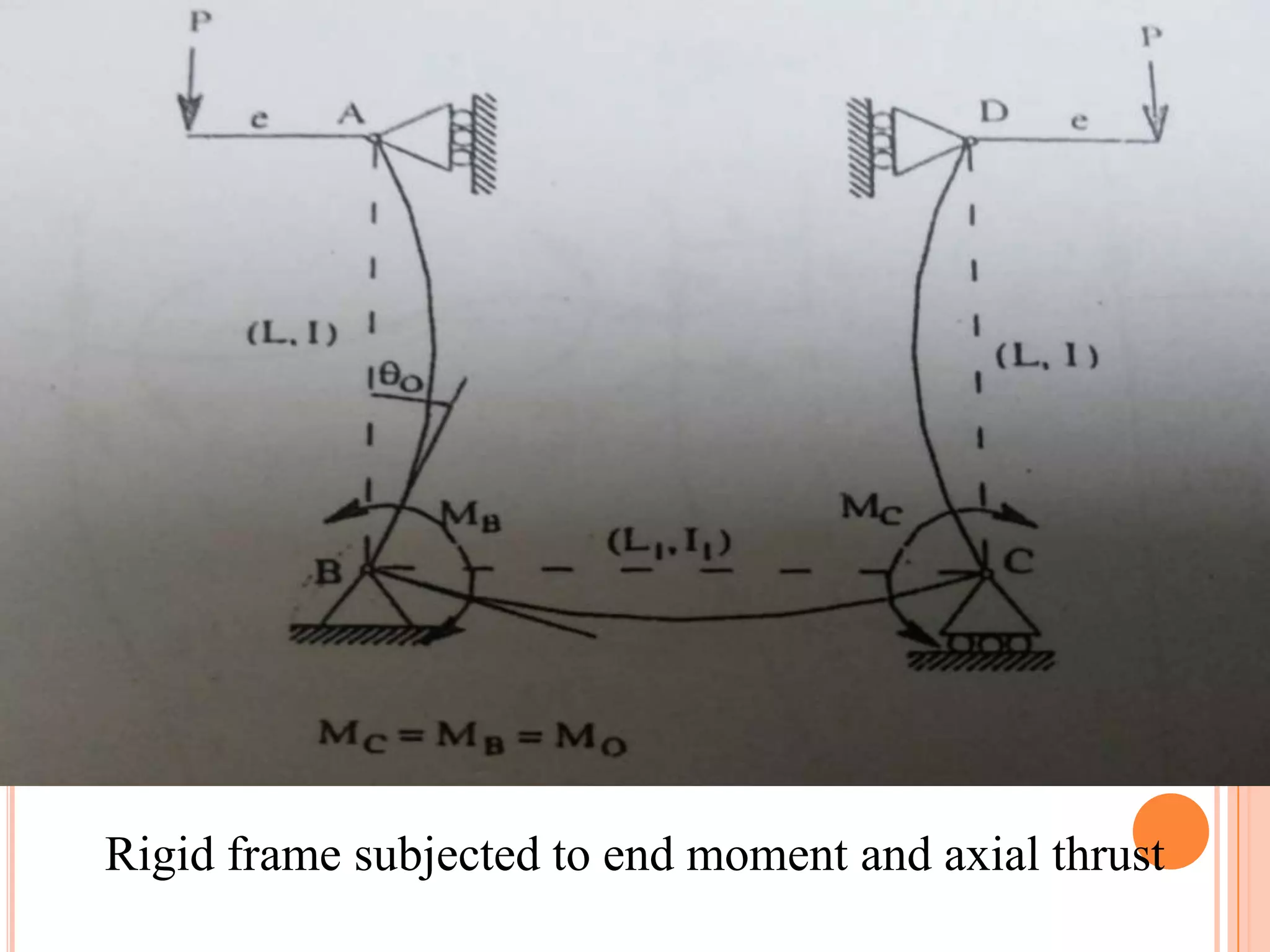 Stability analysis of rigid frames | PPTX