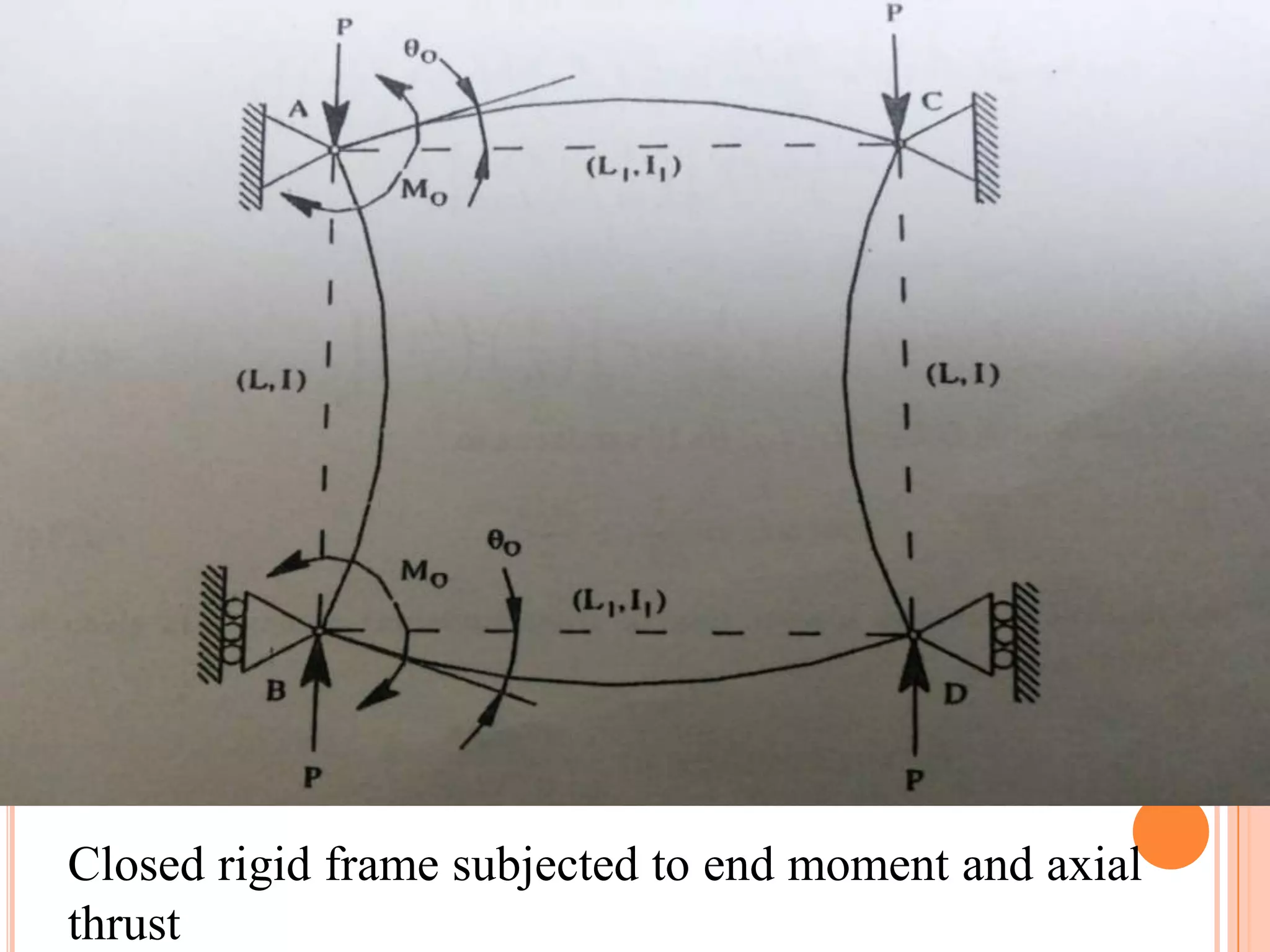 Stability analysis of rigid frames | PPTX