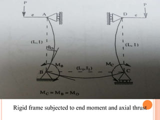 Stability analysis of rigid frames | PPTX