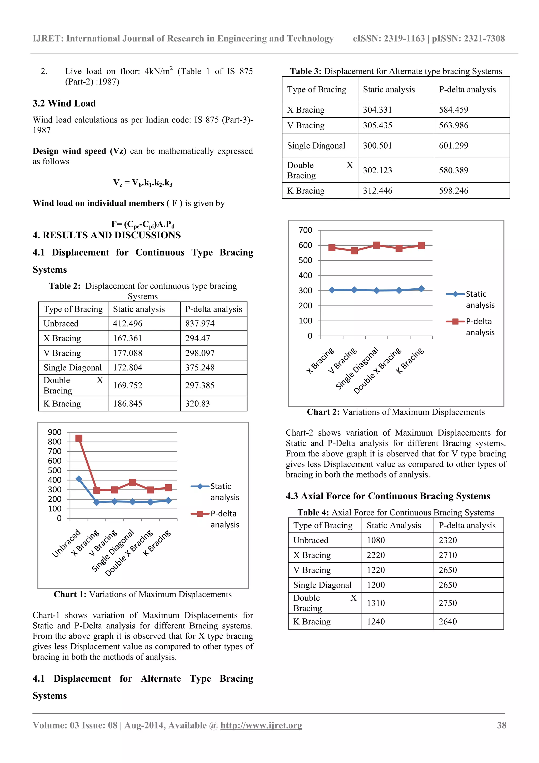 Stability analysis of steel frame structures p delta analysis | PDF | Civil Engineering Industry ...