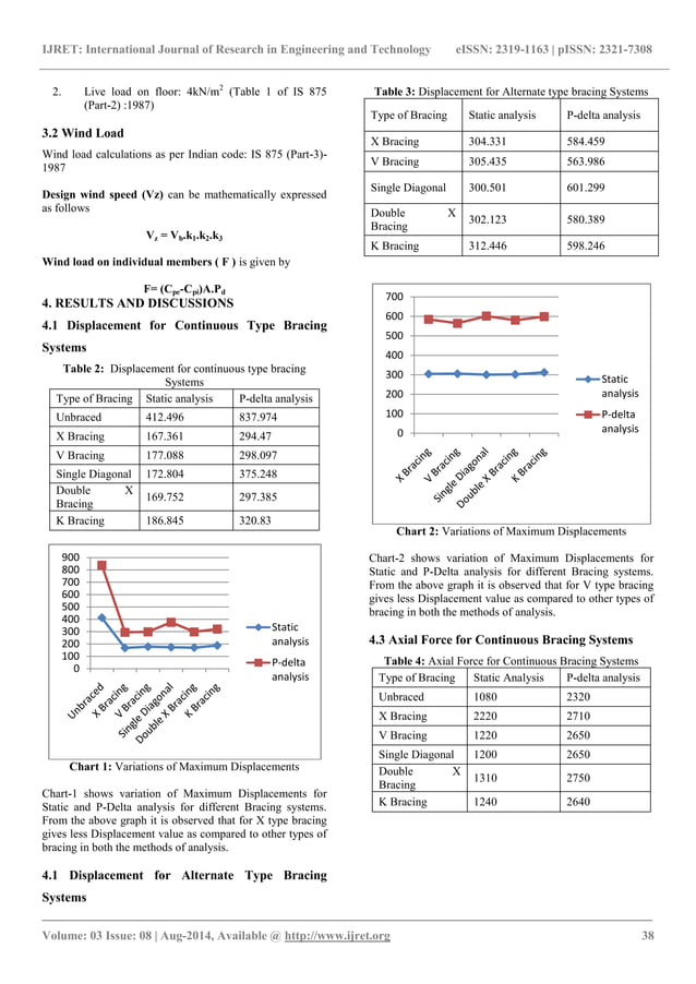 Stability analysis of steel frame structures p delta analysis | PDF ...