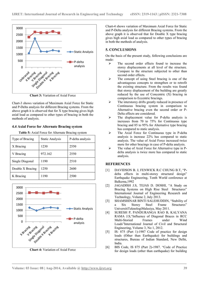Stability analysis of steel frame structures p delta analysis | PDF | Civil Engineering Industry ...