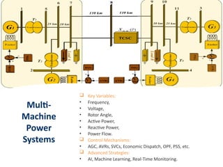 Stability_and_Control_of_Power_Grids_Designed.pptx