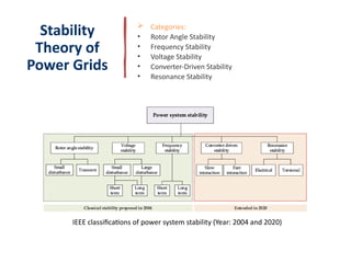 Stability_and_Control_of_Power_Grids_Designed.pptx