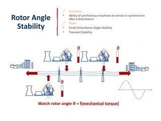 Stability_and_Control_of_Power_Grids_Designed.pptx