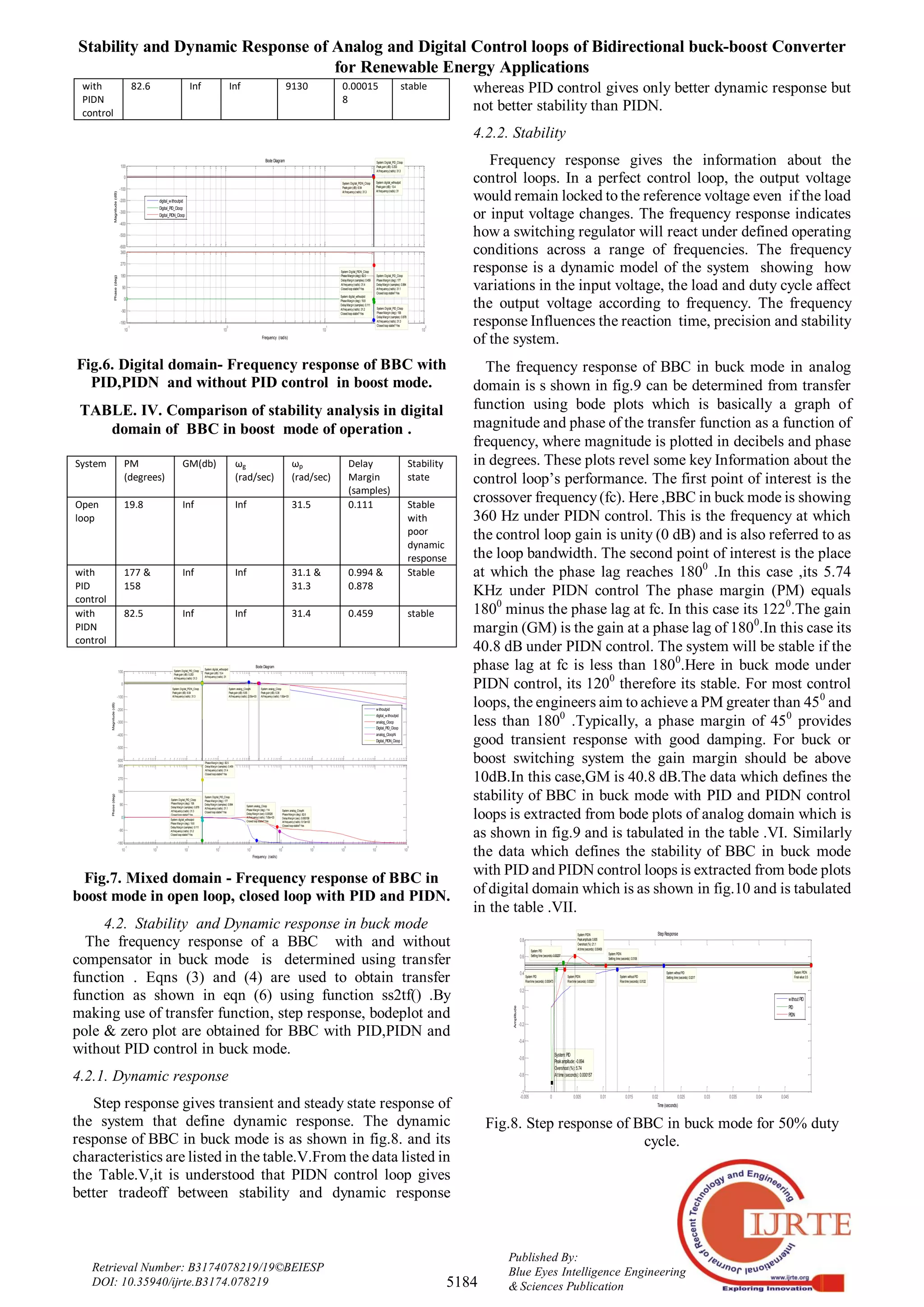 Stability and Dynamic Response of Analog and Digital Control loops of ...