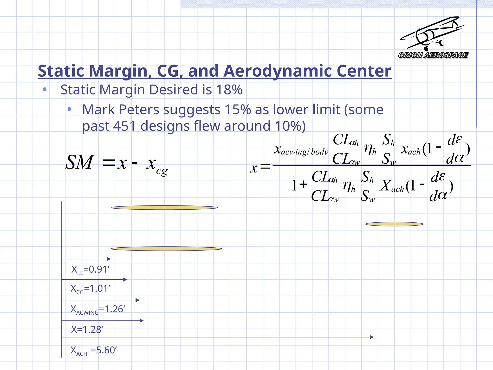 Aircraft Stability an Control basics Understanding | PPT
