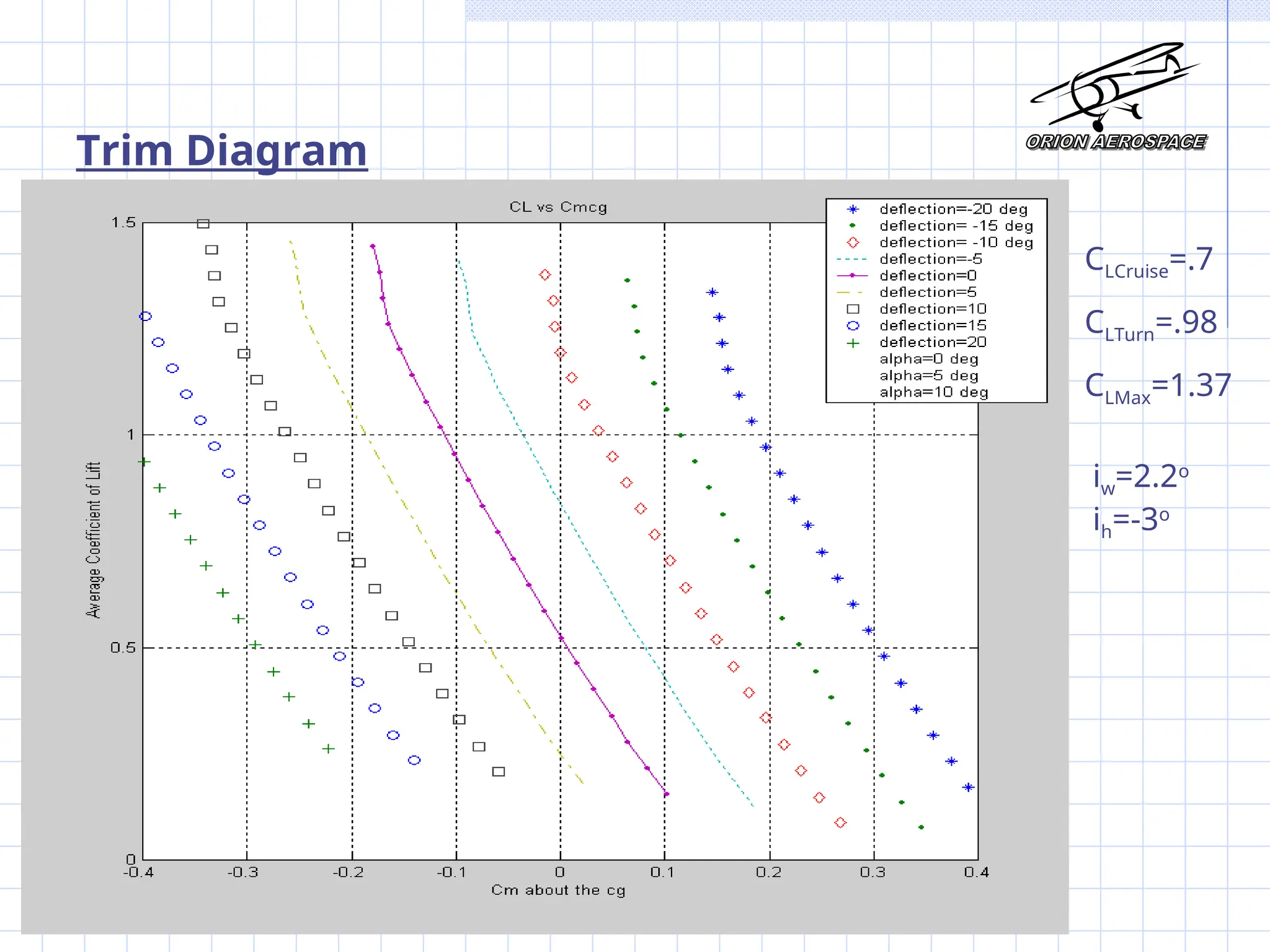 Aircraft Stability an Control basics Understanding | PPT