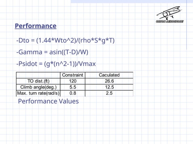Aircraft Stability an Control basics Understanding | PPT