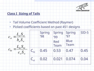 Aircraft Stability an Control basics Understanding | PPT