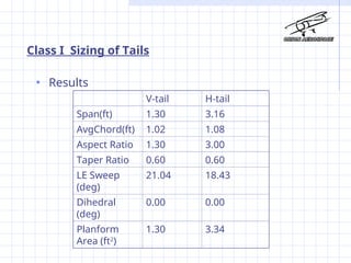 Aircraft Stability an Control basics Understanding | PPT