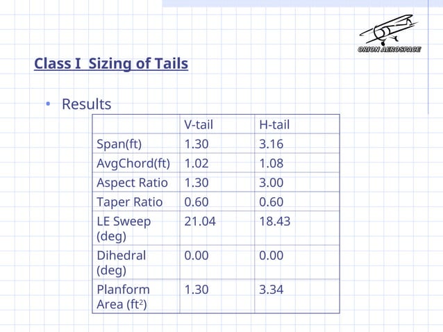 Aircraft Stability an Control basics Understanding | PPT