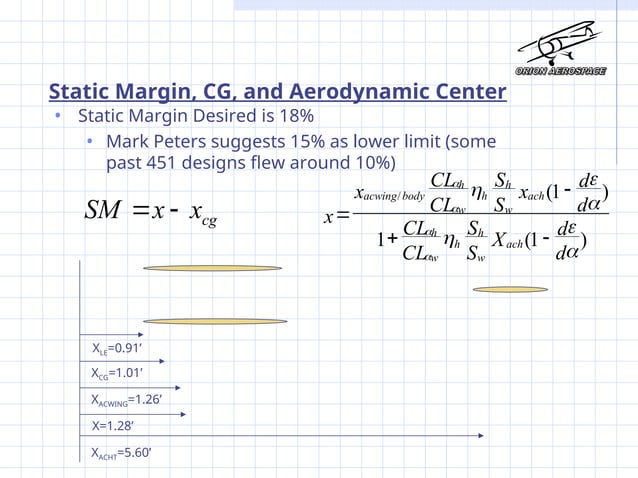 Aircraft Stability an Control basics Understanding | PPT