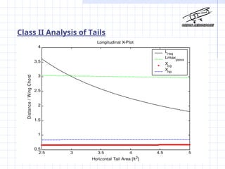 Aircraft Stability an Control basics Understanding | PPT