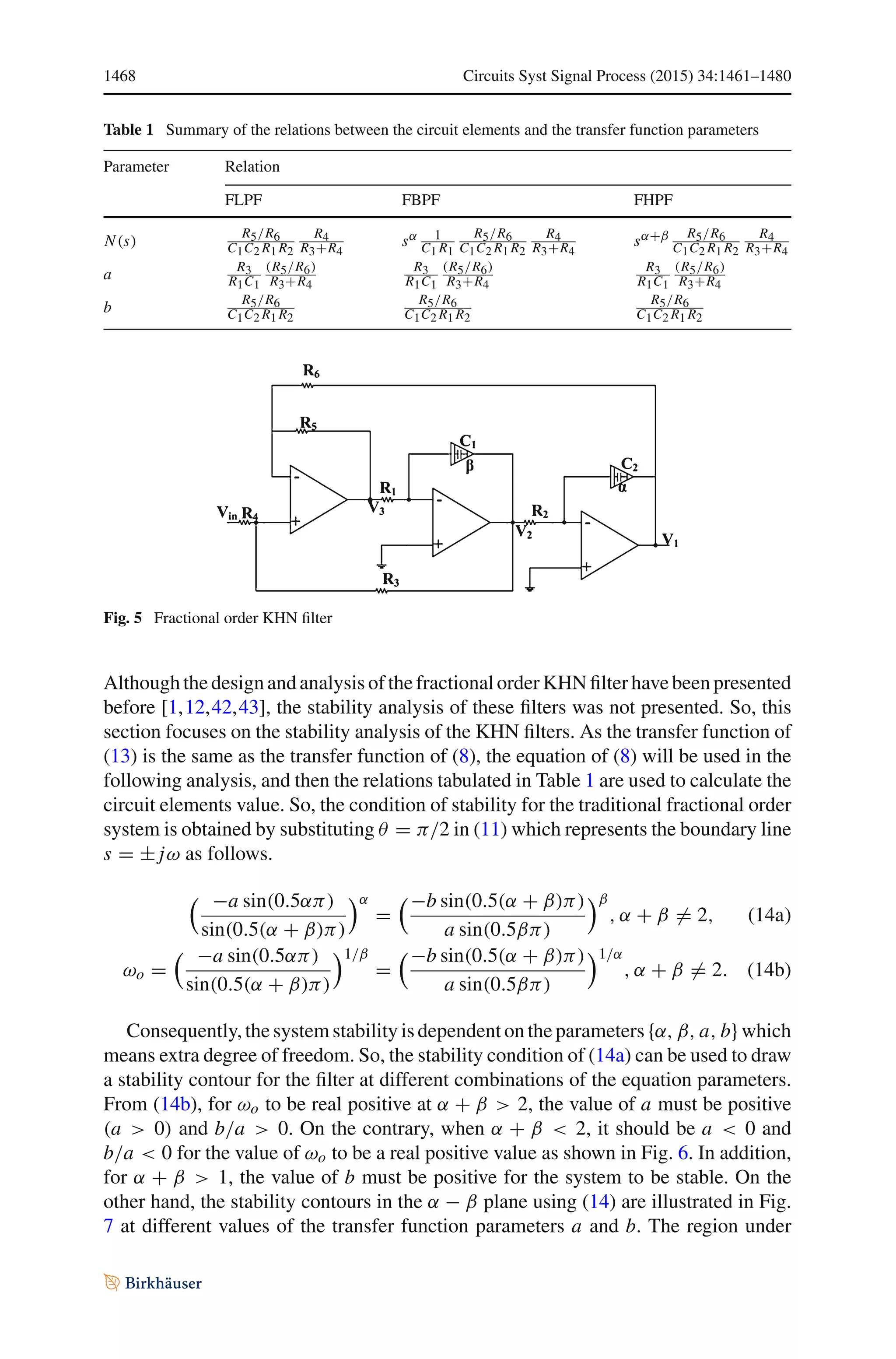 Stability and pole location | PDF