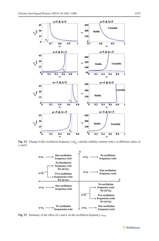 Stability and pole location | PDF