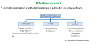 Stability and retention.pdf