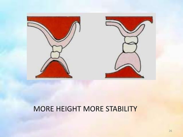 Stability and support in complete denture | PPTX