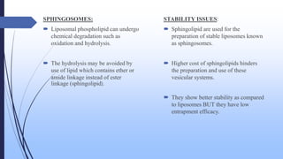 Stability aspects of liposomes | PPT