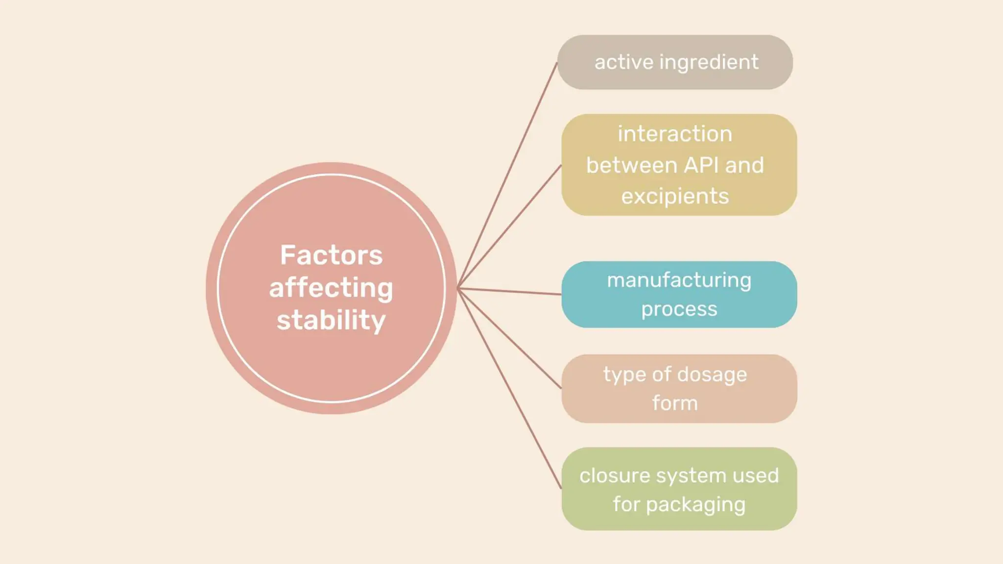 Stability aspects of packaging materials (4).pptx