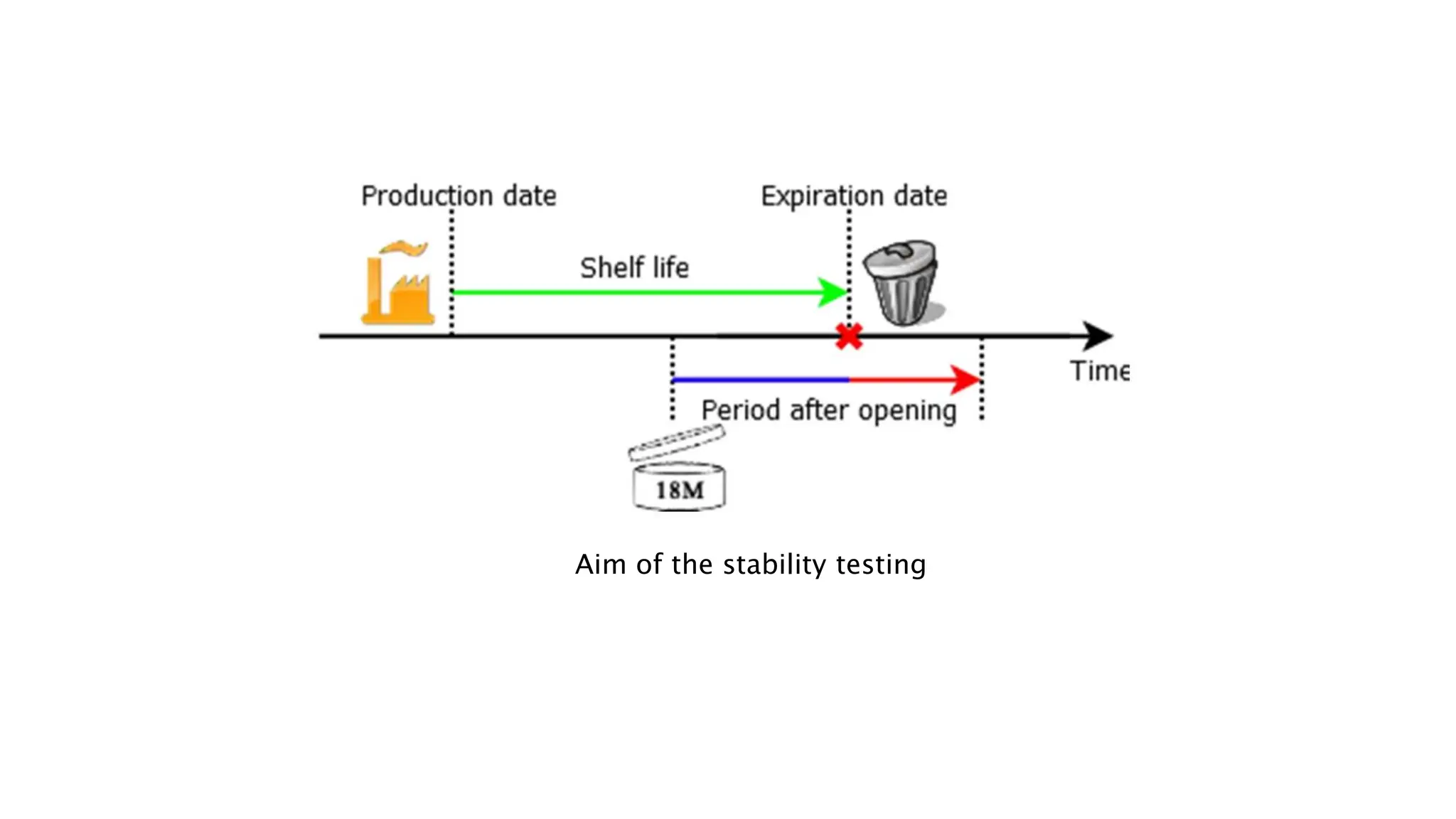 Stability aspects of packaging materials (4).pptx