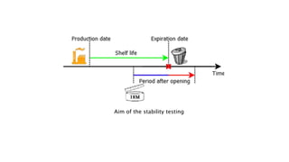 Stability aspects of packaging materials (4).pptx