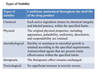 Stability basic concepts and purposes | PPTX