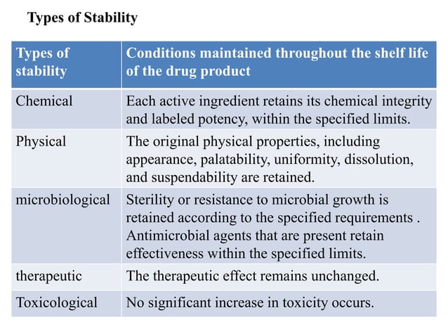 Stability basic concepts and purposes | PPTX | Pharmaceutical Industry | Industries