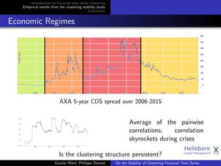 On the stability of clustering financial time series | PDF