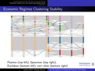 On the stability of clustering financial time series | PDF