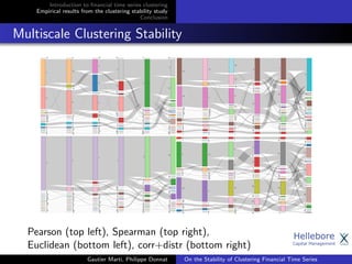 On the stability of clustering financial time series | PDF