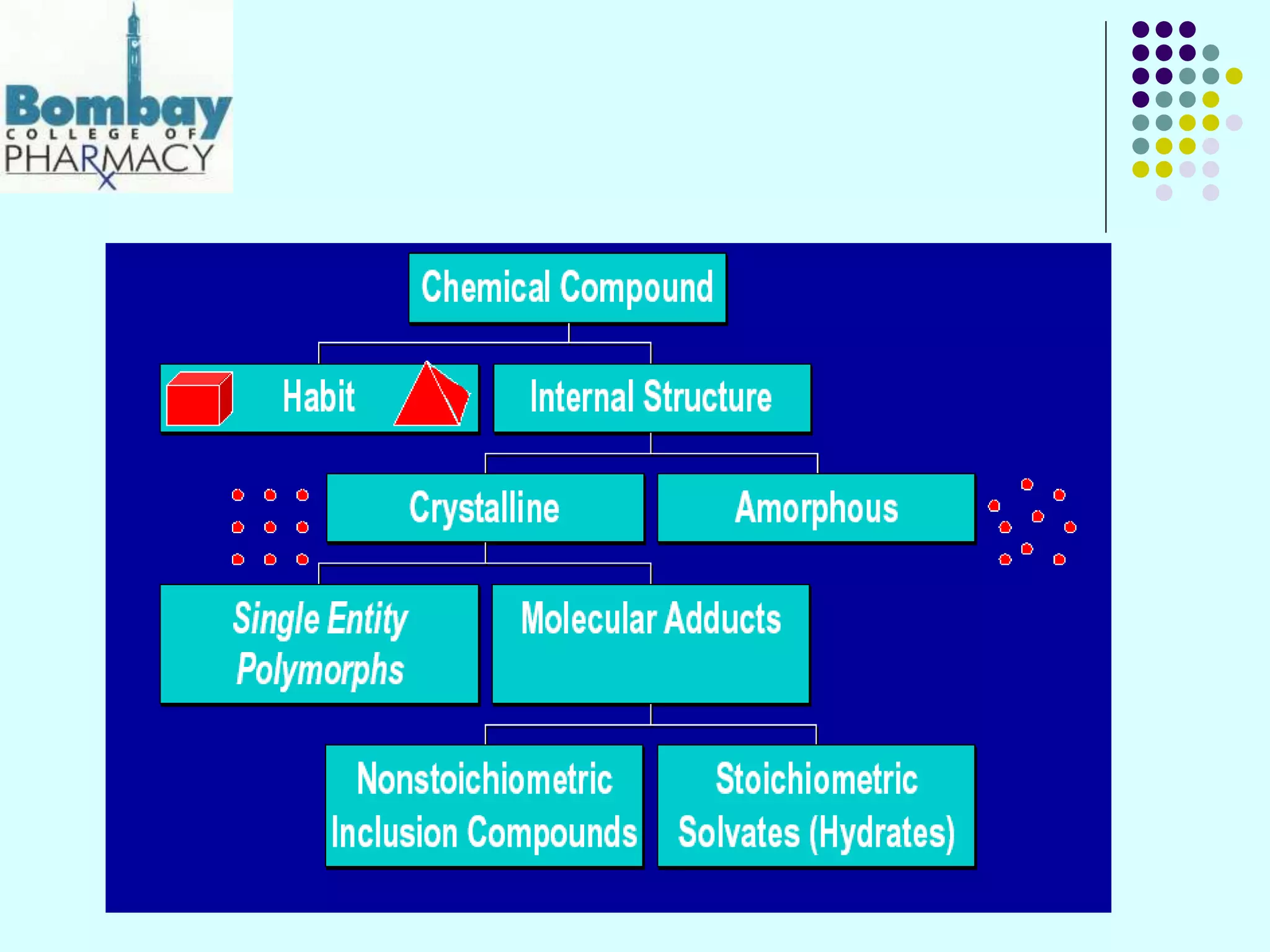 Stability_Considerations_In_Formulation_Development.ppt