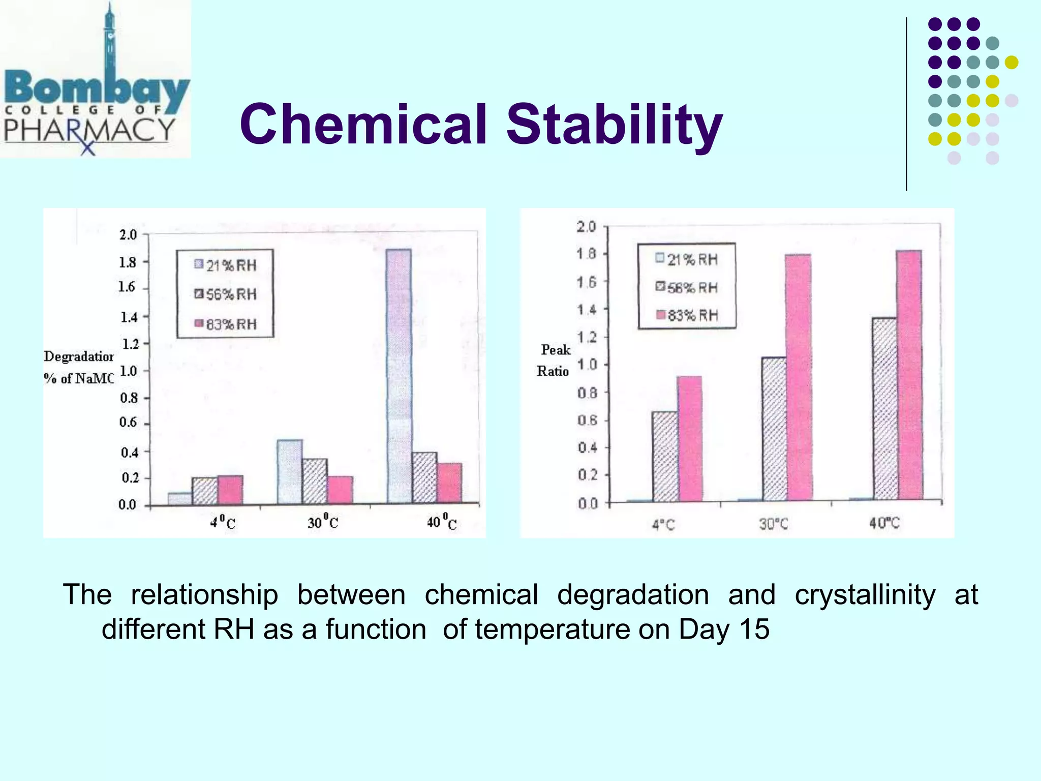Stability_Considerations_In_Formulation_Development.ppt