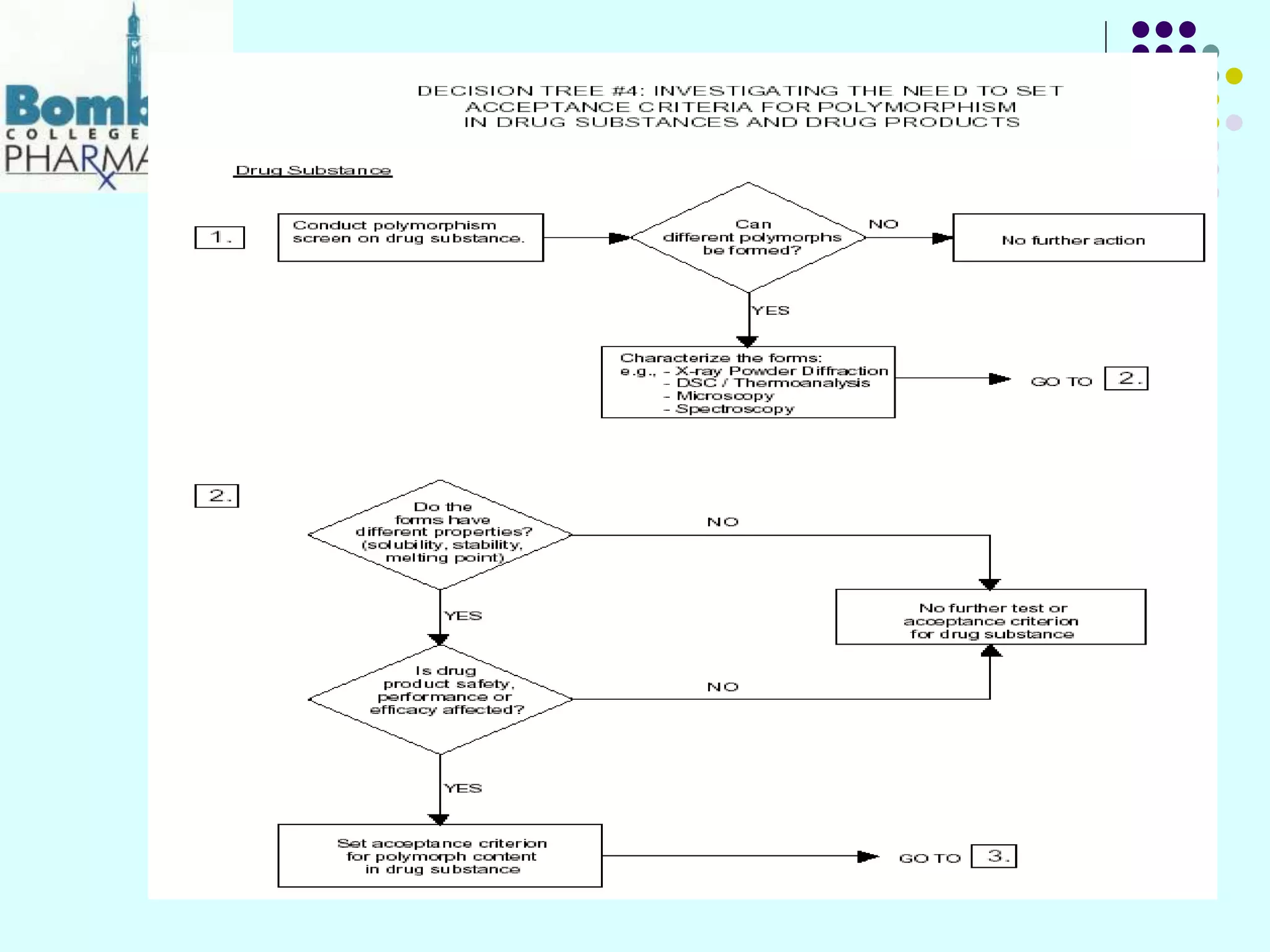 Stability_Considerations_In_Formulation_Development.ppt