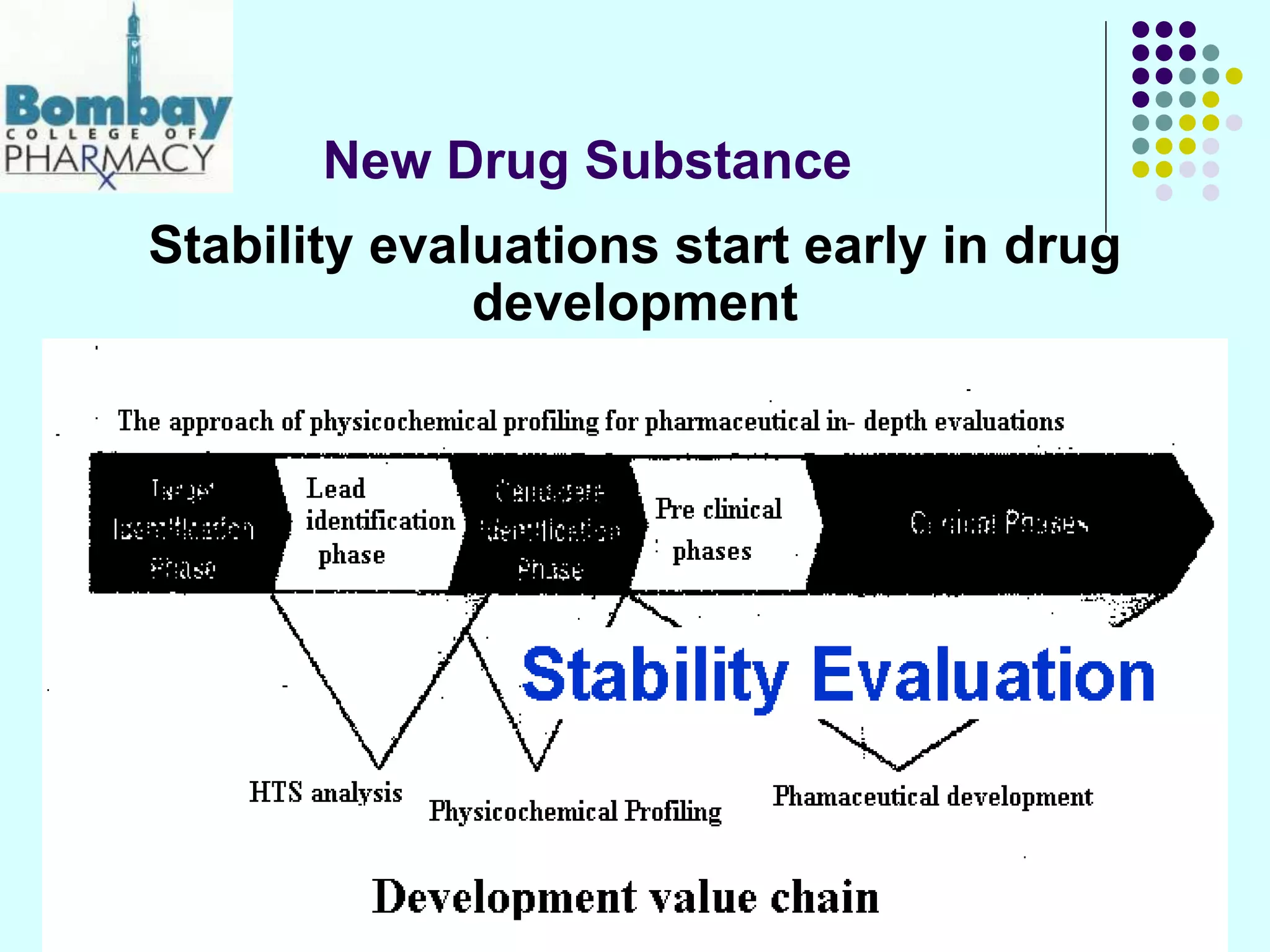 Stability_Considerations_In_Formulation_Development.ppt