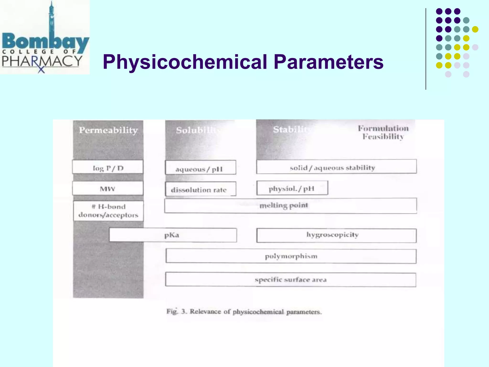Stability_Considerations_In_Formulation_Development.ppt