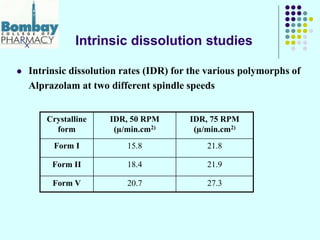 Stability_Considerations_In_Formulation_Development.ppt