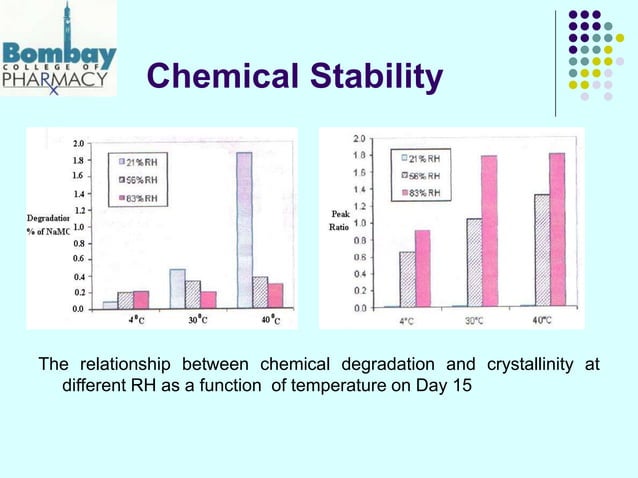 Stability_Considerations_In_Formulation_Development.ppt ...