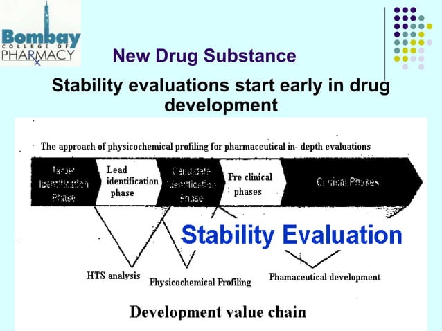 Stability_Considerations_In_Formulation_Development.ppt ...