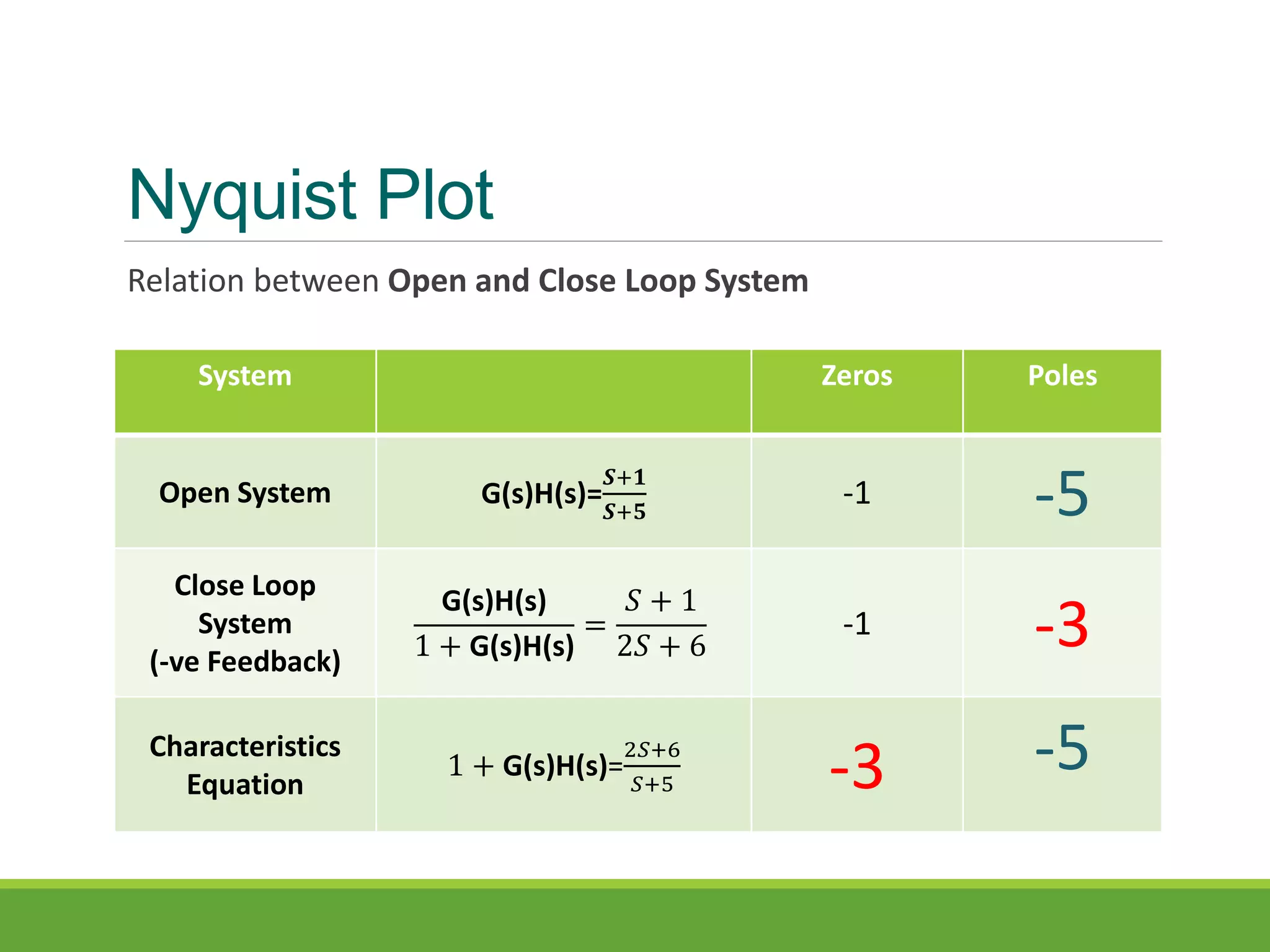 Stability of Control System | PPTX