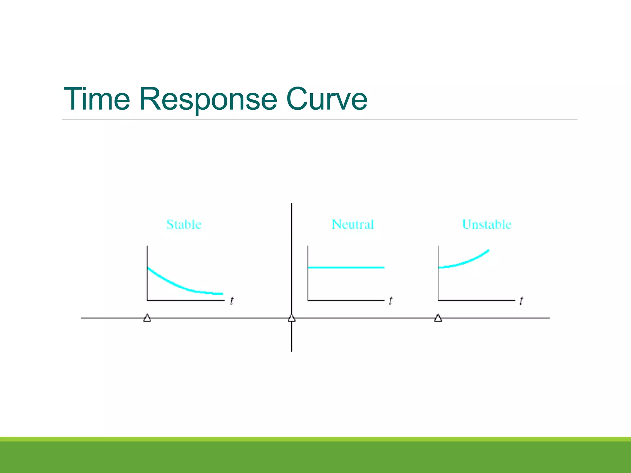 Stability of Control System | PPTX