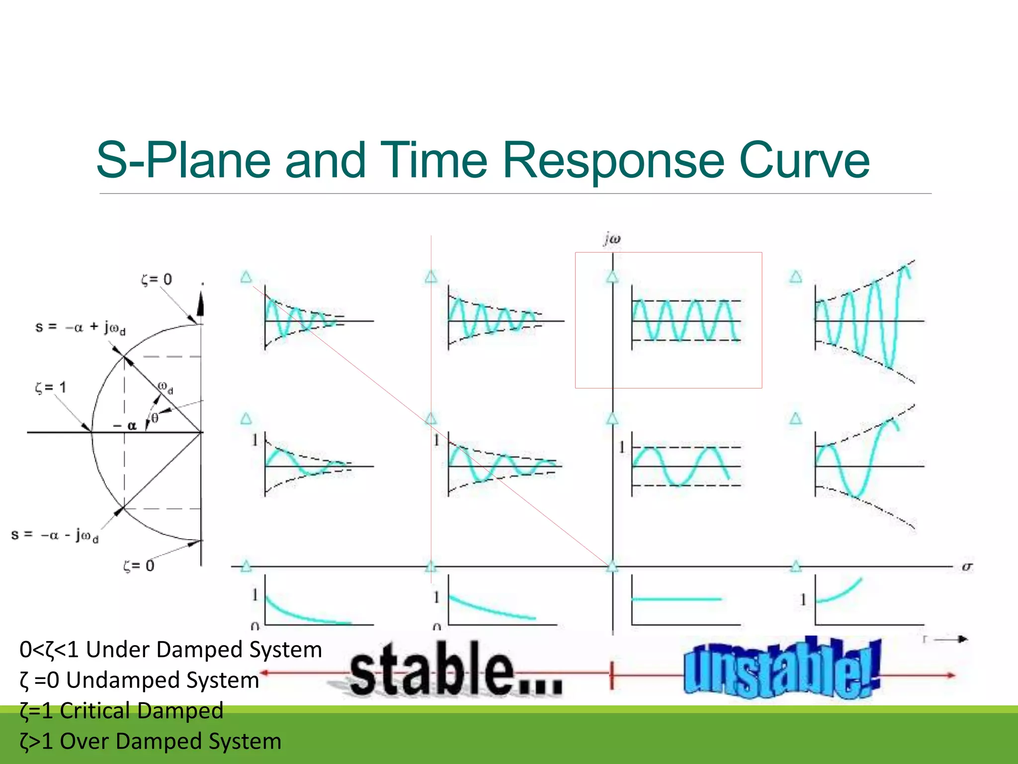 Stability of Control System | PPTX