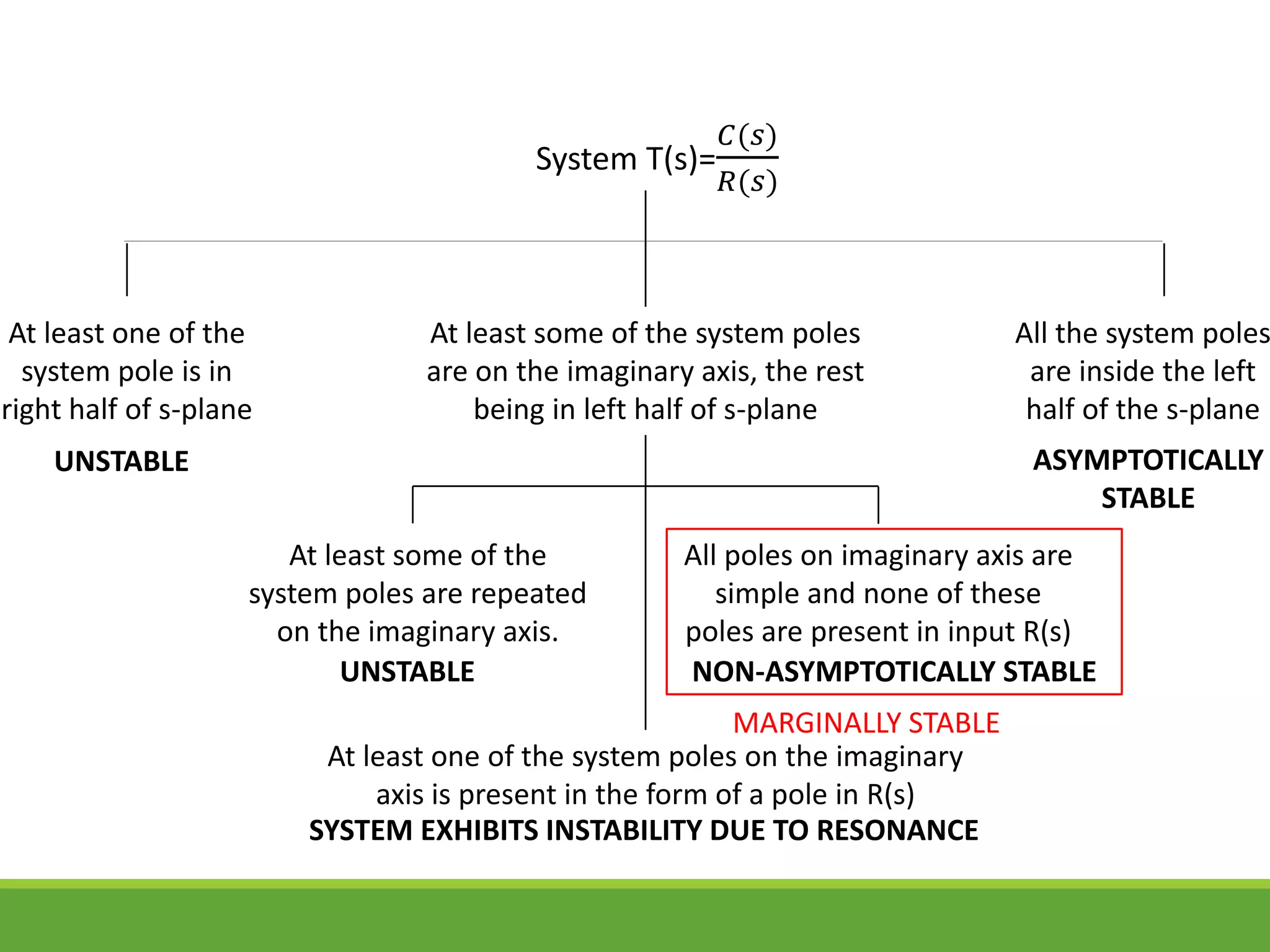 Stability of Control System | PPTX